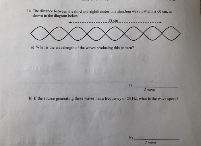 Solved 14. The distance between the third and eighth nodes | Chegg.com