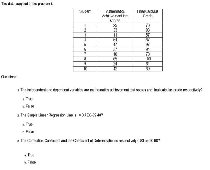 Solved The data supplied in the problem is: Questions: 1. | Chegg.com