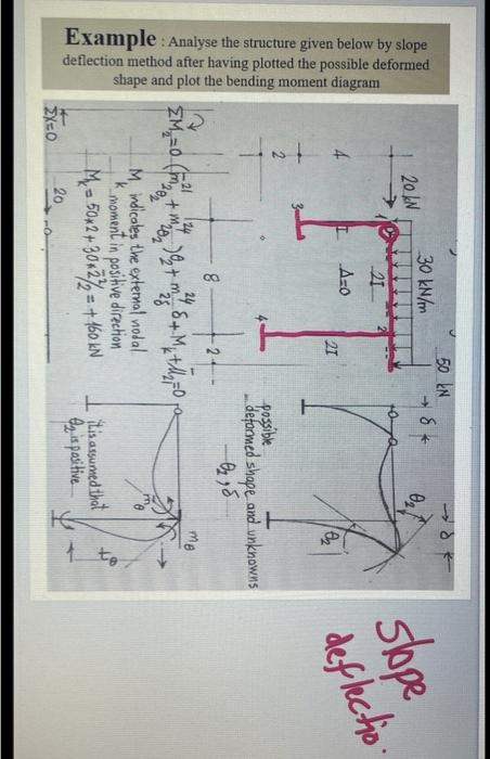 Solved Example : Analyse the structure given below by slope | Chegg.com