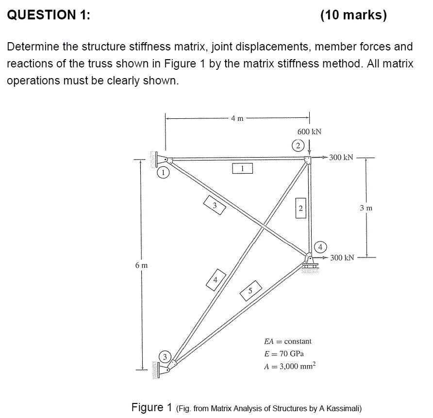 Solved helpQUESTION 1:(10 ﻿marks)Determine the structure | Chegg.com