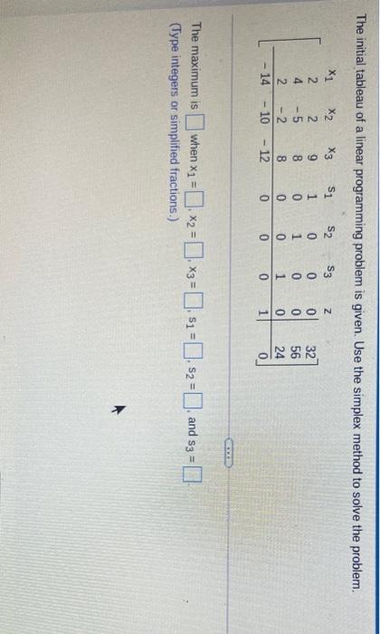 Solved The initial tableau of a linear programming problem | Chegg.com