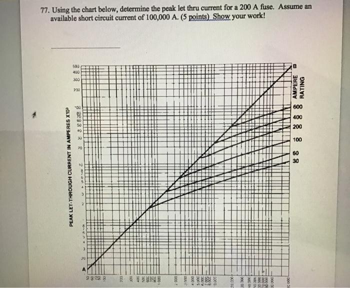 Solved 77. Using the chart below, determine the peak let | Chegg.com