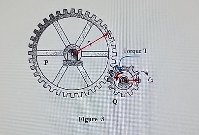 Solved A gear transmission is designed with a pair of gears | Chegg.com