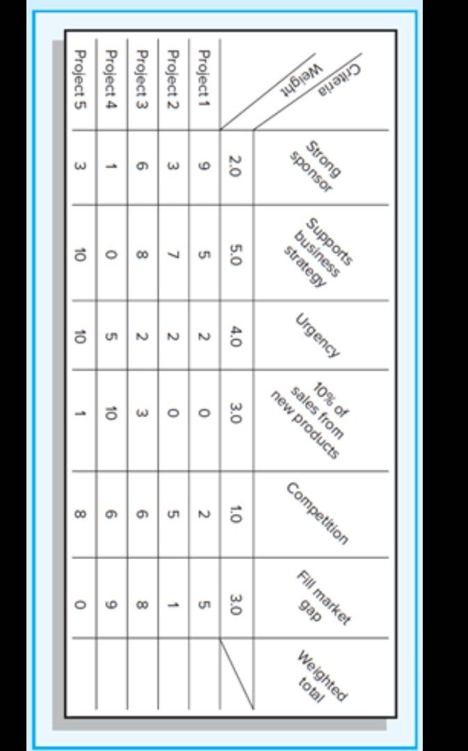 Solved Using the scoring matrix in the following chart, | Chegg.com