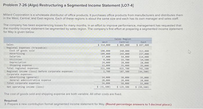 Solved Problem 7.26 (Algo) Restructuring a Segmented Income | Chegg.com