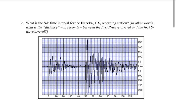 Solved What is the S-P time interval for the Eureka, CA, | Chegg.com