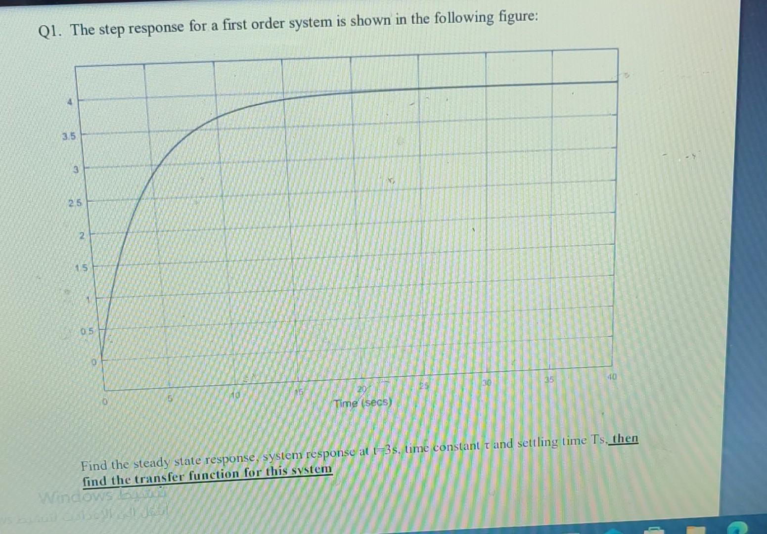 Solved Q1. The step response for a first order system is | Chegg.com