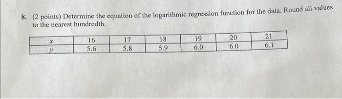 8. (2 points) Determine the equation of the | Chegg.com