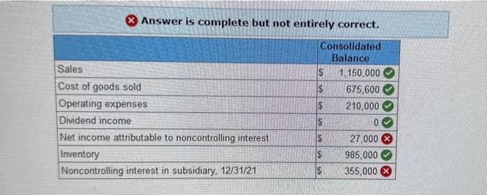 Solved I only need the correct answers for net income | Chegg.com