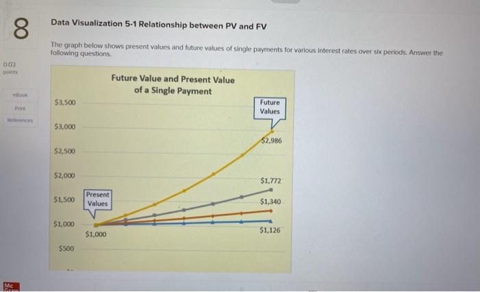 Data Visualization 5-1 Relationship between PV and FV | Chegg.com
