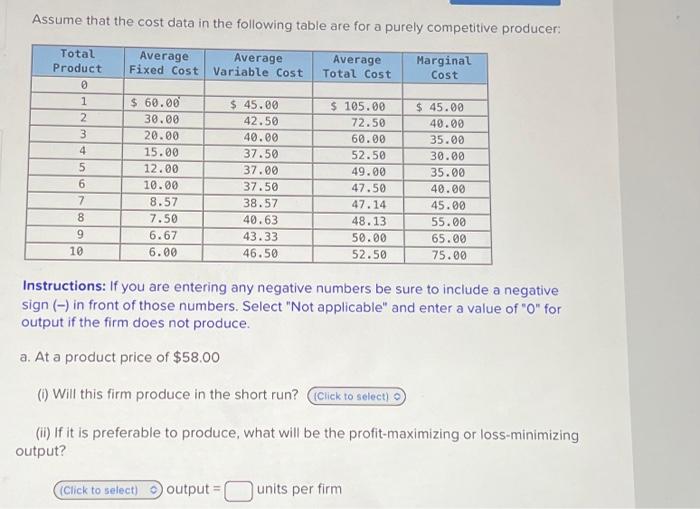 Solved Assume that the cost data in the following table are | Chegg.com