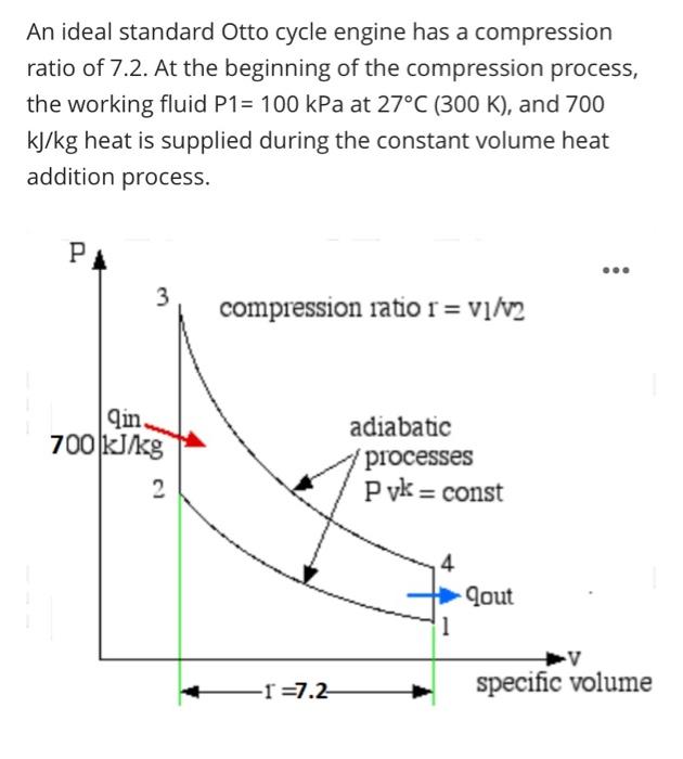Solved An ideal standard Otto cycle engine has a compression | Chegg.com