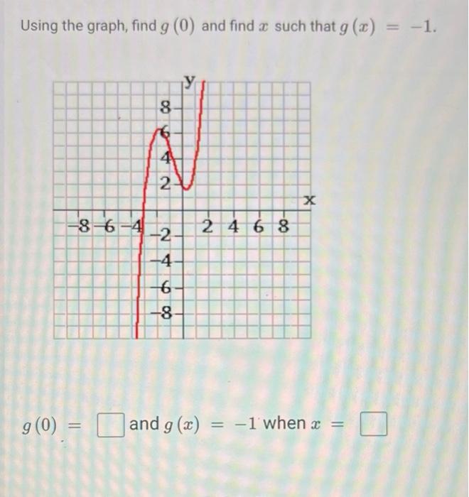Solved Using the graph, find g (0) and find x such that g(x) | Chegg.com