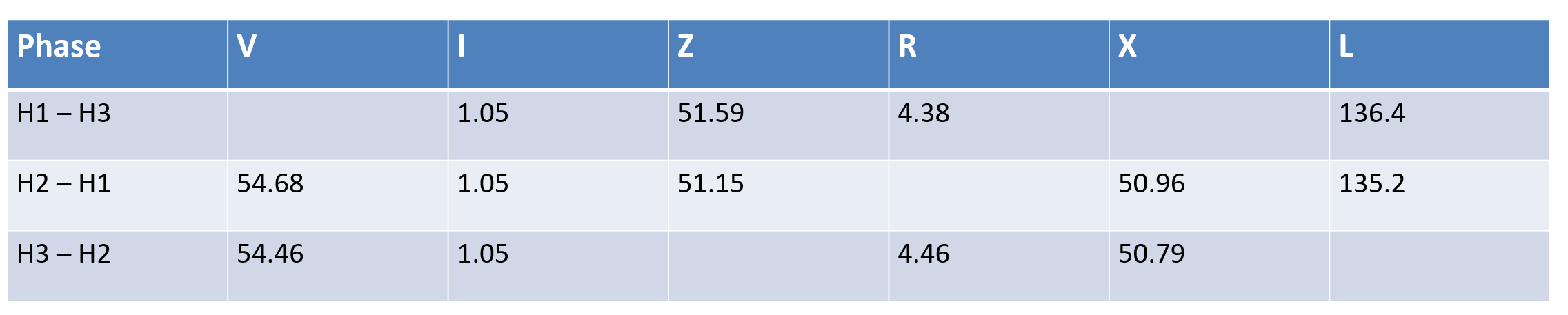 Solved Five values need to calculated in the table below | Chegg.com