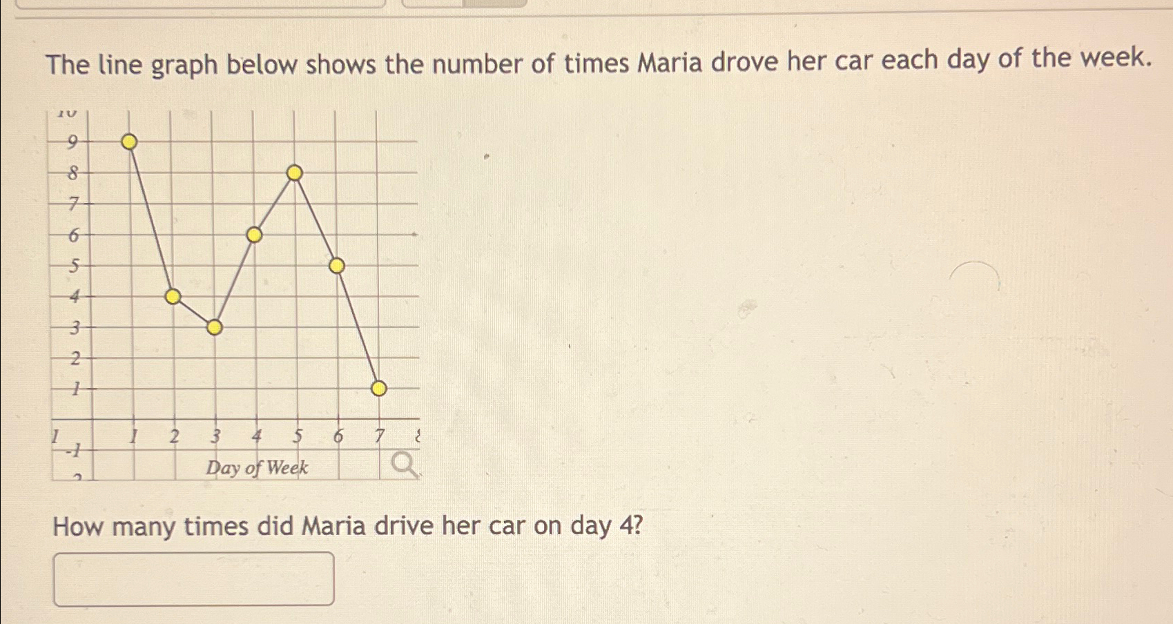 Solved The line graph below shows the number of times Maria | Chegg.com