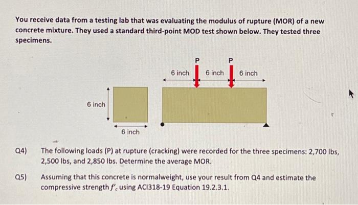 Solved You receive data from a testing lab that was | Chegg.com