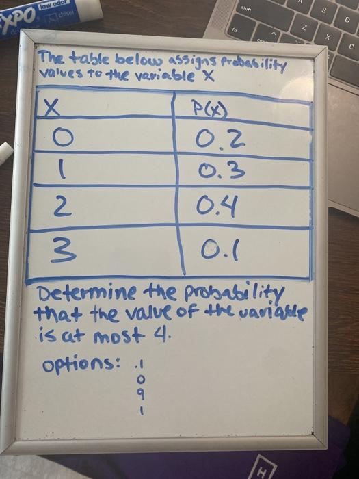 Solved low odol S D EXPO ir Z TET CO с The table below | Chegg.com