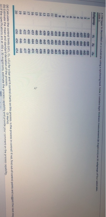 Solved A TIW Layer is deposited on a substrate using a | Chegg.com