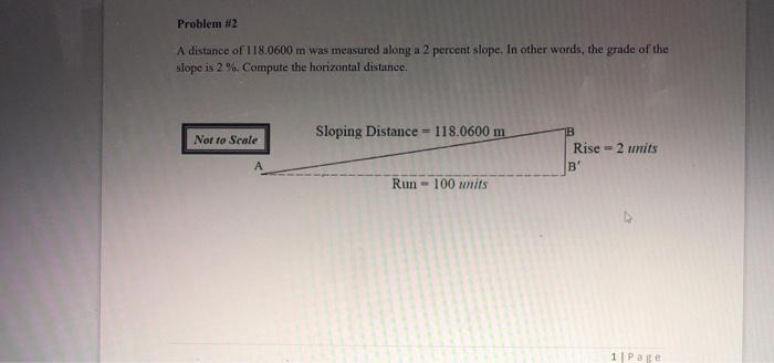 Solved Problem #2 A distance of 118.0600 m was measured | Chegg.com