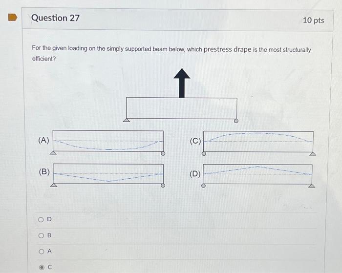 Solved For the given loading on the simply supported beam | Chegg.com