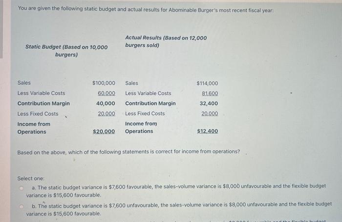 Solved You are given the following static budget and actual | Chegg.com
