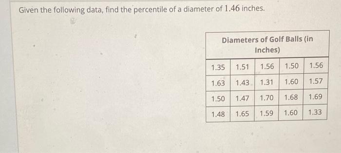 Solved Given the following data, find the percentile of a | Chegg.com