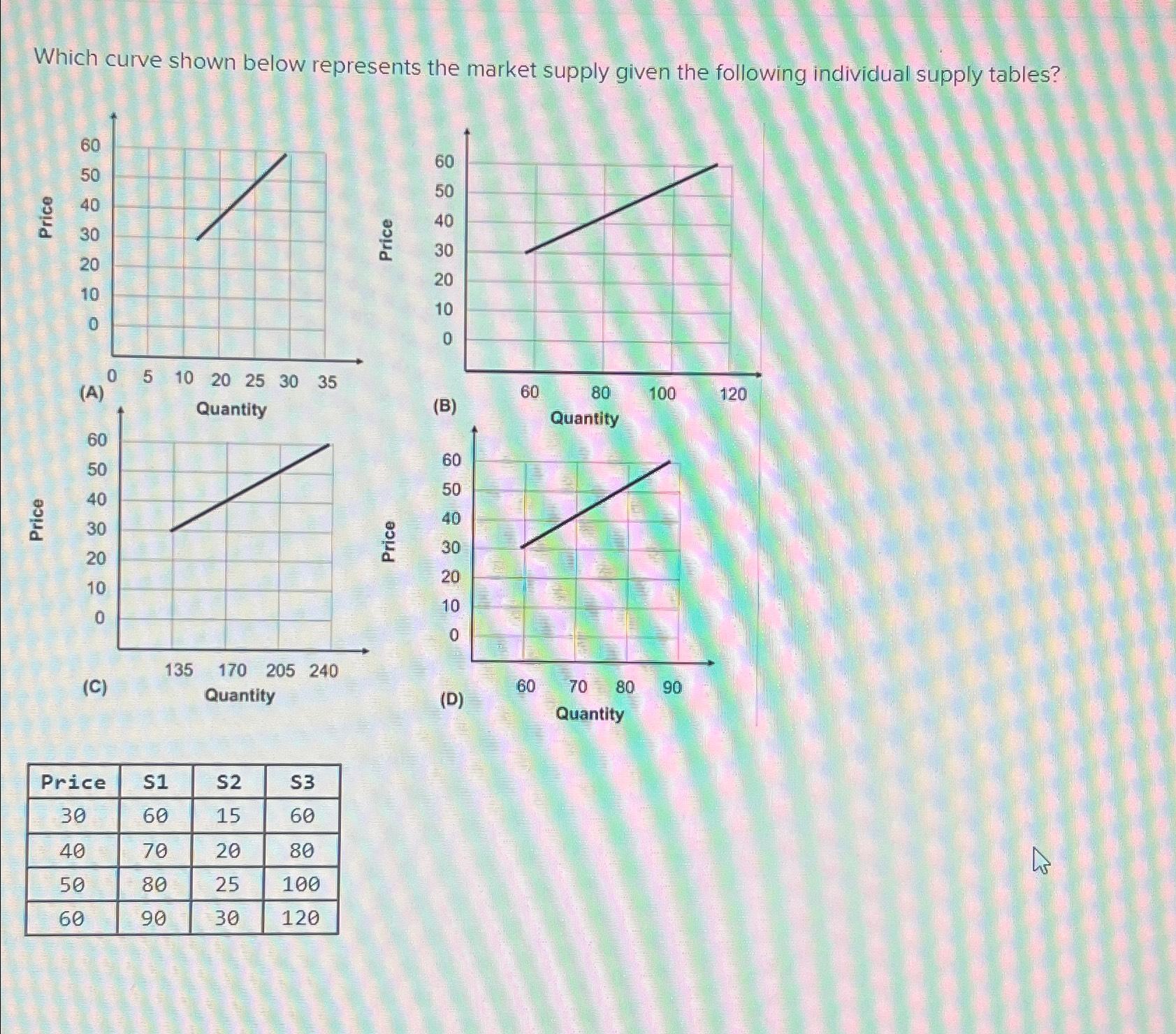 Solved Which curve shown below represents the market supply | Chegg.com