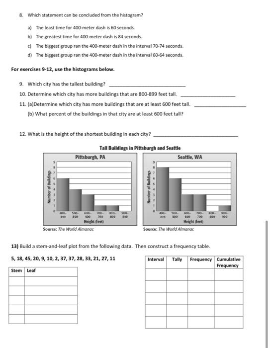 Solved 7.4 Building Histograms from Frequency Tables & | Chegg.com Solved 7.4 Building Histograms from Frequency Tables & | Chegg.com