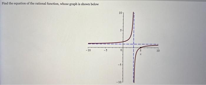 Solved Find the equation of the rational function, whose | Chegg.com