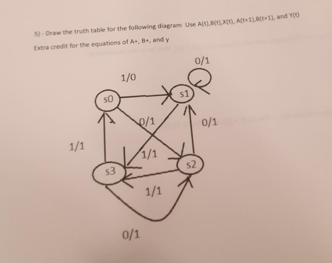 Solved 5) - Draw the truth table for the following diagram | Chegg.com