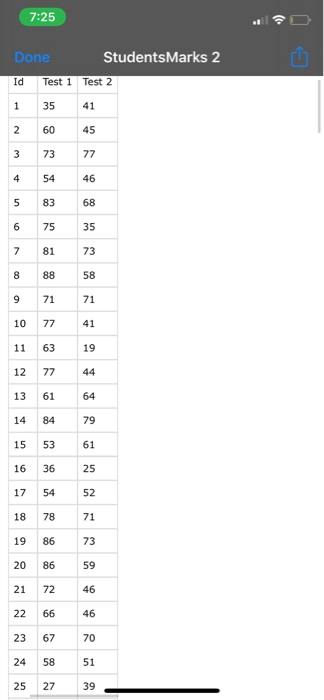 Solved The data set Students Marks.csv contains the term | Chegg.com