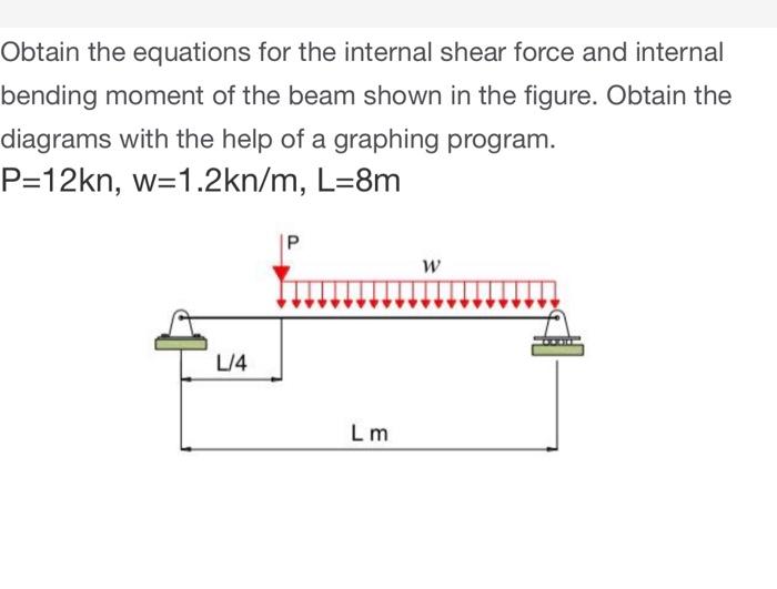 Solved Obtain the equations for the internal shear force and | Chegg.com