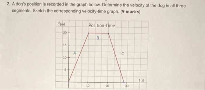 Solved 2. A dog's position is recorded in the graph below. | Chegg.com