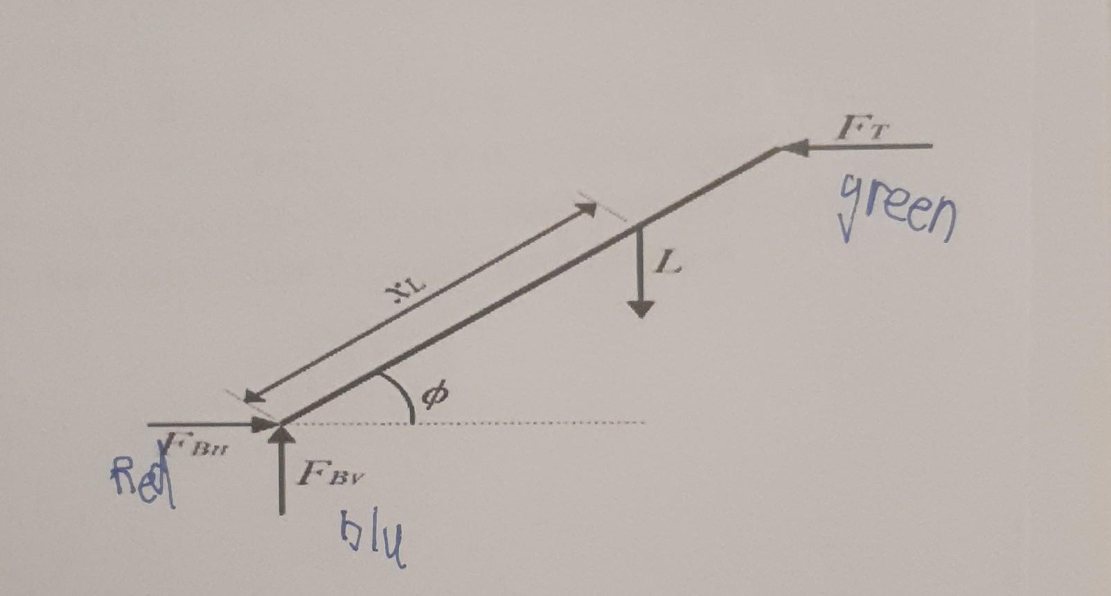 Solved Case 1(lopop ). Case 2 (Bottan) xL=388 mm Total | Chegg.com