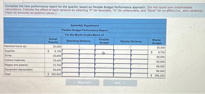 Solved A report for a company's Assembly Department for the | Chegg.com