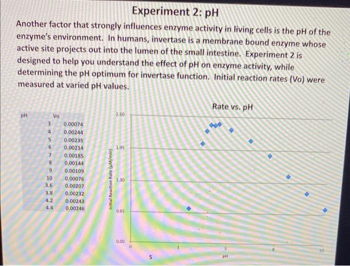 Solved Experiment 2: pH Another factor that strongly | Chegg.com