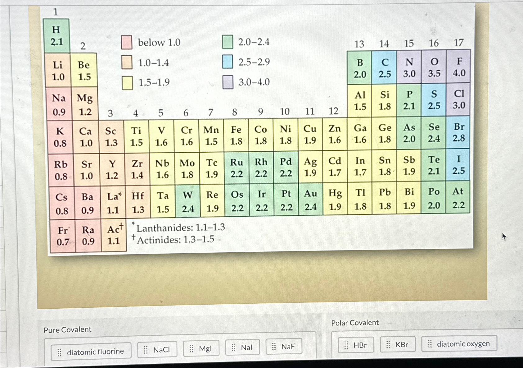 Solved Use the chart below to predict whether the following | Chegg.com