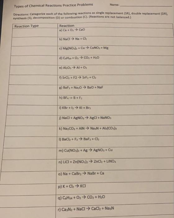 Solved Types of Chemical Reactions Practice Problems Name: | Chegg.com