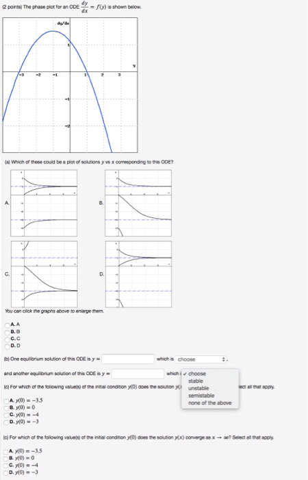 Solved 2 points) The phase plot for an ODE = f() is shown | Chegg.com