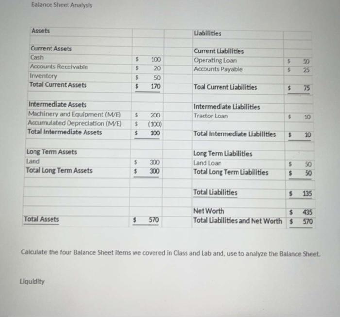 Solved Balance Sheet Analysis Assets Current Assets Cash | Chegg.com