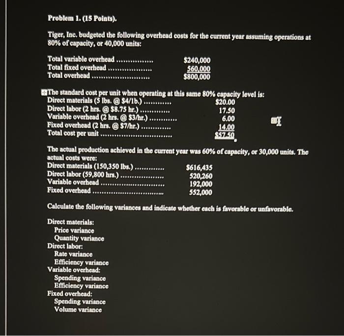 Solved Problem 1. (15 Points). Tiger, Inc. budgeted the | Chegg.com