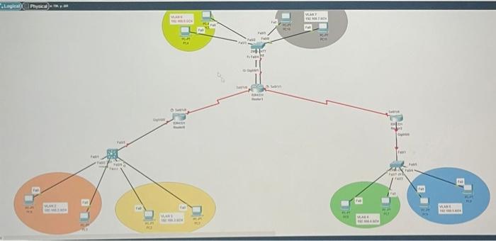 make the configuration for each router, switch and | Chegg.com