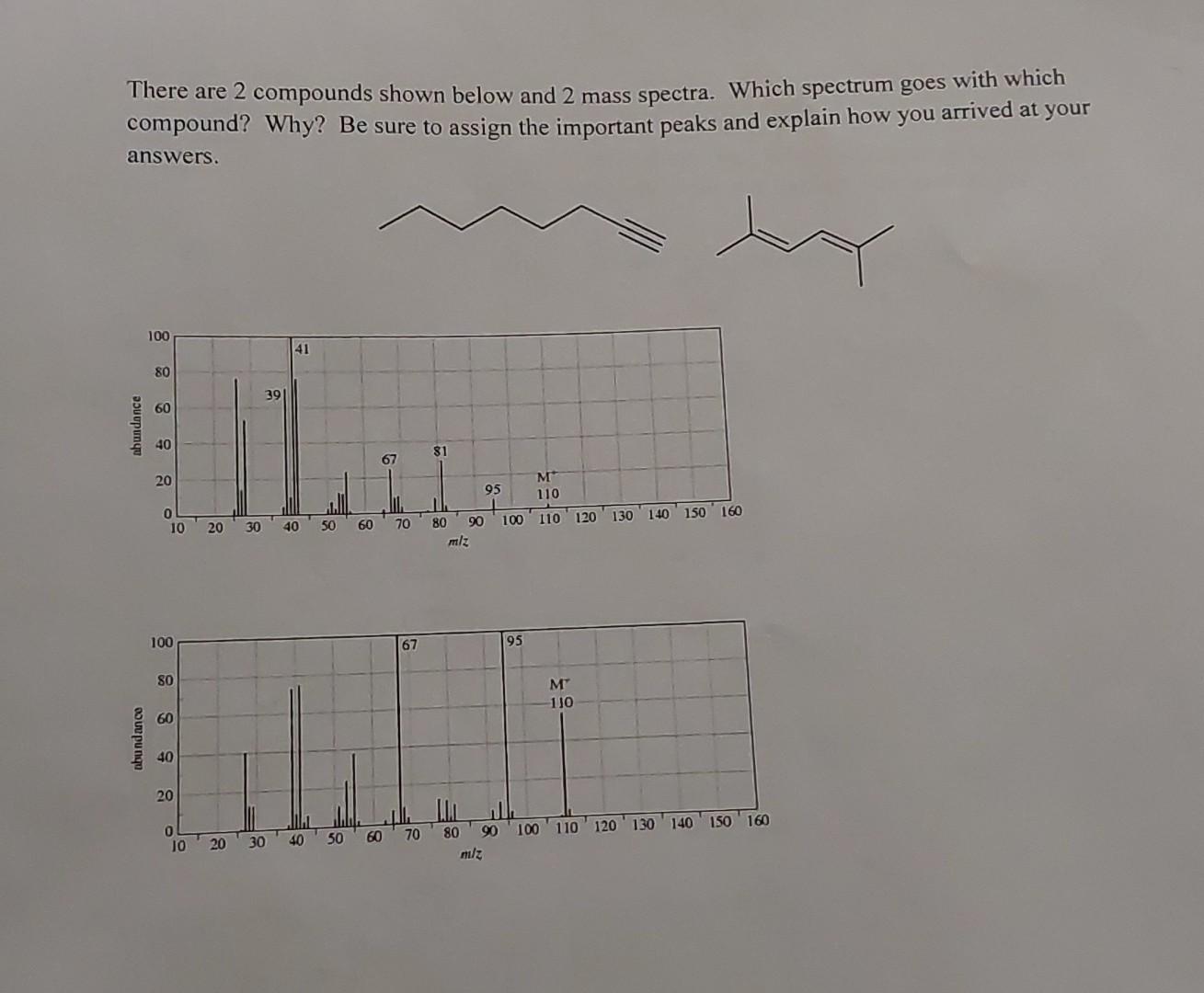 Solved There are 2 compounds shown below and 2 mass spectra. | Chegg.com