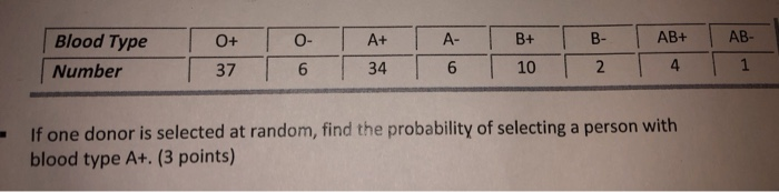 Solved he distribution of blood types for 100 Americans is | Chegg.com
