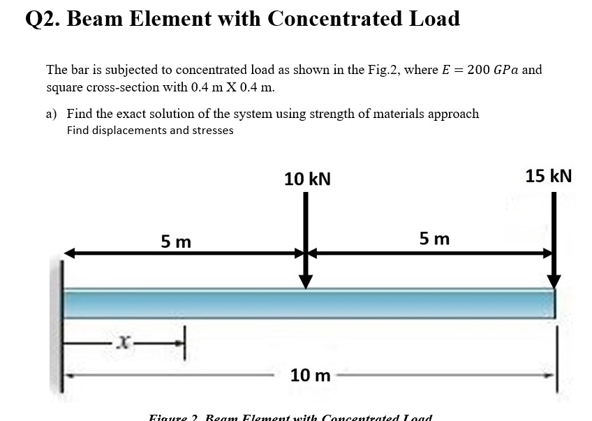 Solved Q2. ﻿Beam Element with Concentrated LoadThe bar is | Chegg.com