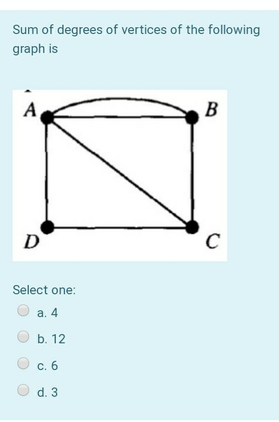 Solved Sum of degrees of vertices of the following graph is | Chegg.com