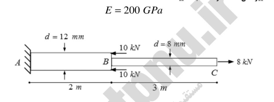 Solved - Calculate the stress in different parts of the rod | Chegg.com
