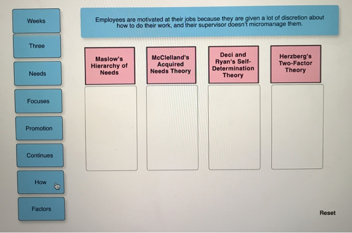 Solved Needs and Satisfaction Theories of Motivation What | Chegg.com