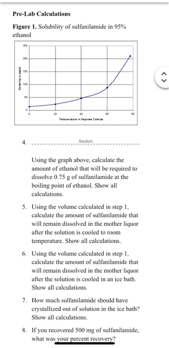 Pre-Lab Calculations Figure 1. Solubility of | Chegg.com