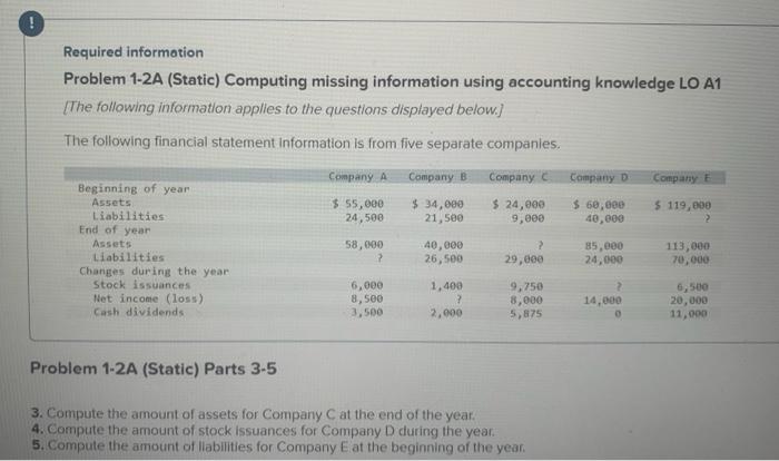 Solved Required information Problem 1-2A (Static) Computing | Chegg.com
